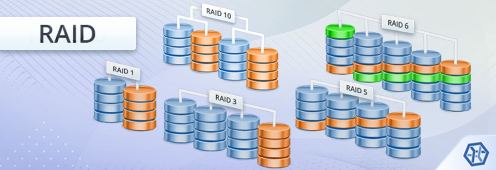 RAID-LVM-VDO-磁盘优化 | 花开自有期，绽放义有时